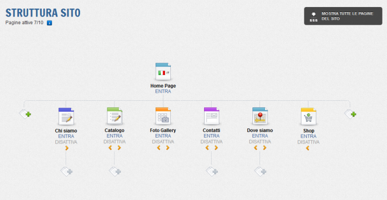 Come creare la struttura del tuo sito - WebSite